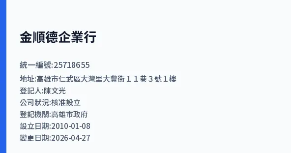 金順德企業行的照片-統編 25718655(高雄市) 公司登記資料與營業項目詳細圖表