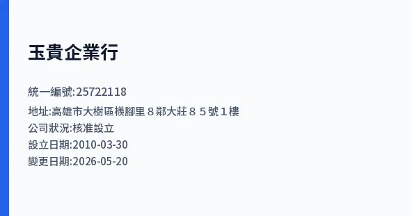 玉貴企業行的照片-統編 25722118(高雄市) 公司登記資料與營業項目詳細圖表