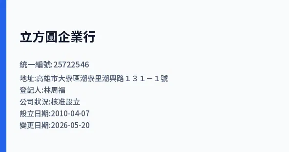立方圓企業行的照片-統編 25722546(高雄市) 公司登記資料與營業項目詳細圖表