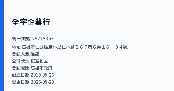 全宇企業行的照片-統編 25725353(高雄市) 公司登記資料與營業項目詳細圖表
