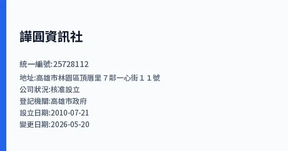 譁圓資訊社的照片-統編 25728112(高雄市) 公司登記資料與營業項目詳細圖表