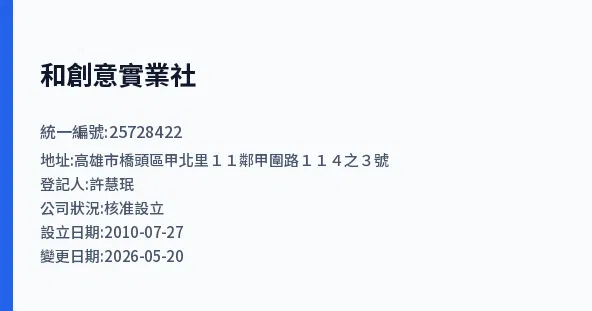 和創意實業社的照片-統編 25728422(高雄市) 公司登記資料與營業項目詳細圖表