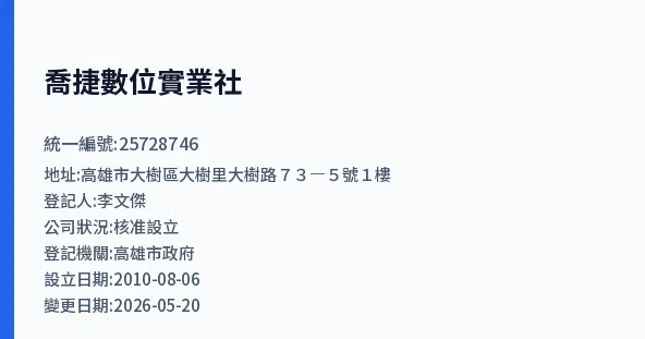 喬捷數位實業社的照片-統編 25728746(高雄市) 公司登記資料與營業項目詳細圖表