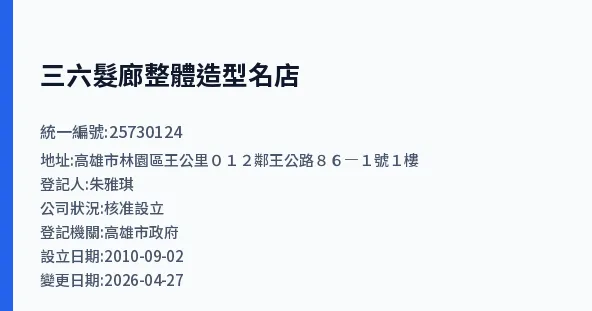 三六髮廊整體造型名店的照片-統編 25730124(高雄市) 公司登記資料與營業項目詳細圖表