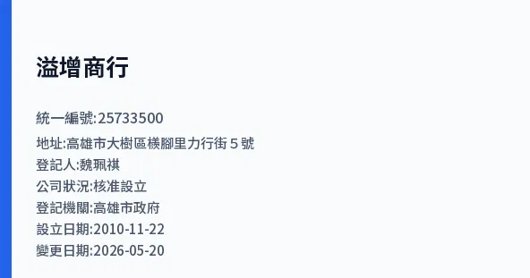 溢增商行的照片-統編 25733500(高雄市) 公司登記資料與營業項目詳細圖表
