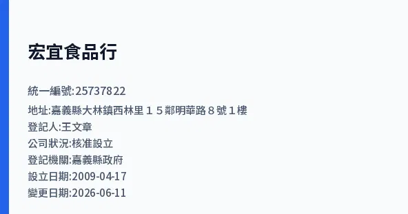 宏宜食品行的照片-統編 25737822(嘉義縣) 公司登記資料與營業項目詳細圖表