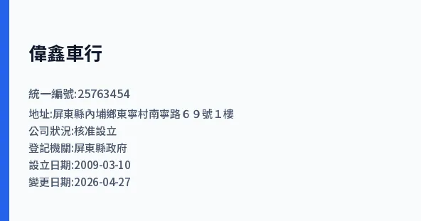 偉鑫車行的照片-統編 25763454(屏東縣) 公司登記資料與營業項目詳細圖表