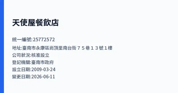 天使屋餐飲店的照片-統編 25772572(臺南市) 公司登記資料與營業項目詳細圖表