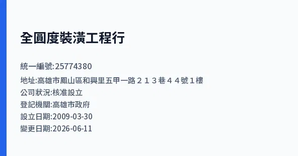 全圓度裝潢工程行的照片-統編 25774380(高雄市) 公司登記資料與營業項目詳細圖表