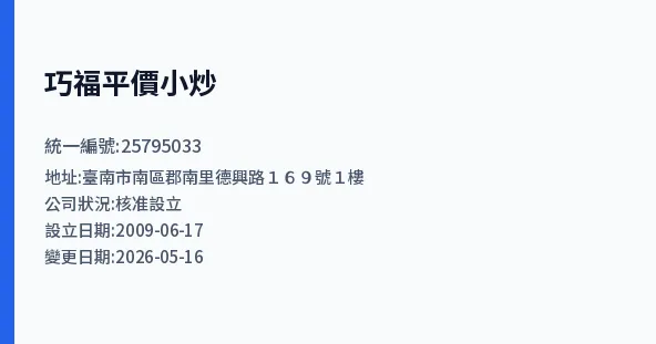 巧福平價小炒的照片-統編 25795033(臺南市) 公司登記資料與營業項目詳細圖表