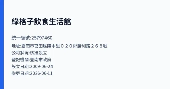 綠格子飲食生活館的照片-統編 25797460(臺南市) 公司登記資料與營業項目詳細圖表