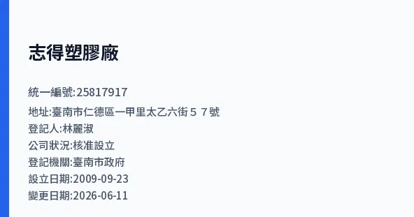 志得塑膠廠的照片-統編 25817917(臺南市) 公司登記資料與營業項目詳細圖表