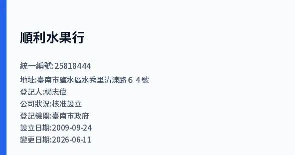 順利水果行的照片-統編 25818444(臺南市) 公司登記資料與營業項目詳細圖表