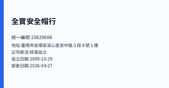 全寶安全帽行的照片-統編 25829006(臺南市) 公司登記資料與營業項目詳細圖表