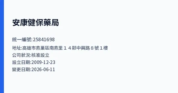 安康健保藥局的照片-統編 25841698(高雄市) 公司登記資料與營業項目詳細圖表