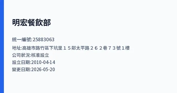 明宏餐飲部的照片-統編 25883063(高雄市) 公司登記資料與營業項目詳細圖表