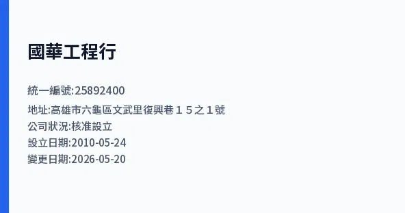國華工程行的照片-統編 25892400(高雄市) 公司登記資料與營業項目詳細圖表