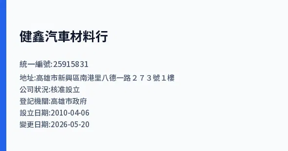 健鑫汽車材料行的照片-統編 25915831(高雄市) 公司登記資料與營業項目詳細圖表