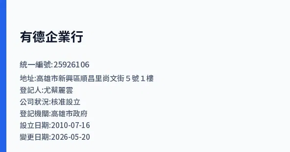 有德企業行的照片-統編 25926106(高雄市) 公司登記資料與營業項目詳細圖表