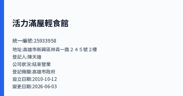 活力滿屋輕食館的照片-統編 25933958(高雄市) 公司登記資料與營業項目詳細圖表