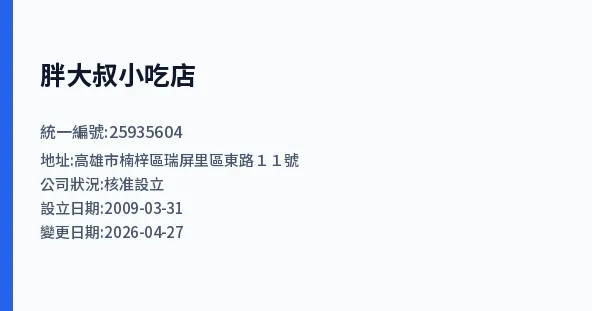 胖大叔小吃店的照片-統編 25935604(高雄市) 公司登記資料與營業項目詳細圖表