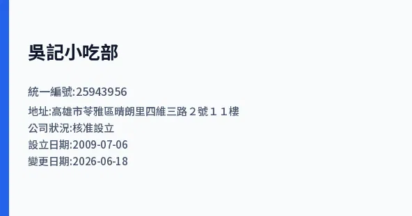 吳記小吃部的照片-統編 25943956(高雄市) 公司登記資料與營業項目詳細圖表