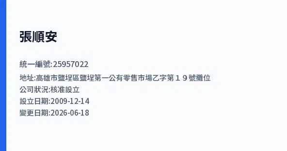 張順安的照片-統編 25957022(高雄市) 公司登記資料與營業項目詳細圖表