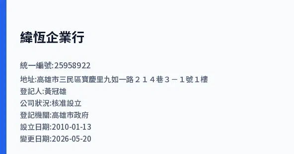 緯恆企業行的照片-統編 25958922(高雄市) 公司登記資料與營業項目詳細圖表