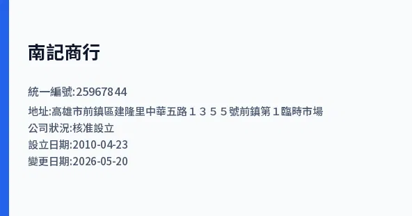 南記商行的照片-統編 25967844(高雄市) 公司登記資料與營業項目詳細圖表