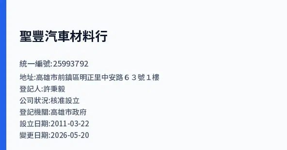 聖豐汽車材料行的照片-統編 25993792(高雄市) 公司登記資料與營業項目詳細圖表