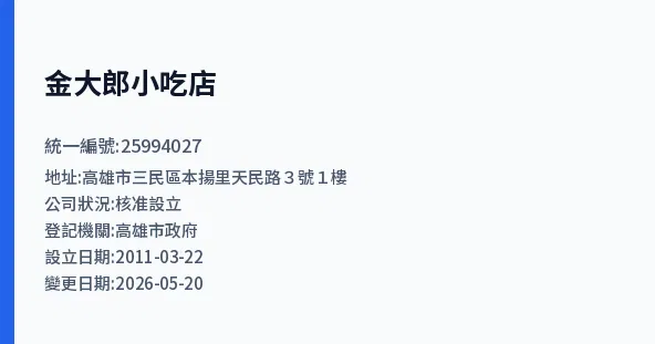 金大郎小吃店的照片-統編 25994027(高雄市) 公司登記資料與營業項目詳細圖表