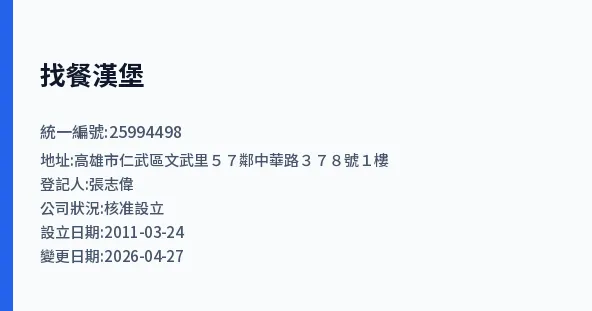 找餐漢堡的照片-統編 25994498(高雄市) 公司登記資料與營業項目詳細圖表