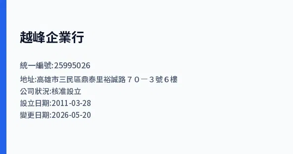 越峰企業行的照片-統編 25995026(高雄市) 公司登記資料與營業項目詳細圖表