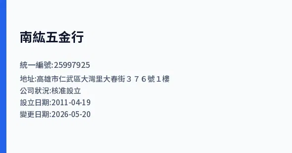 南紘五金行的照片-統編 25997925(高雄市) 公司登記資料與營業項目詳細圖表