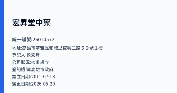 宏昇堂中藥的照片-統編 26010572(高雄市) 公司登記資料與營業項目詳細圖表