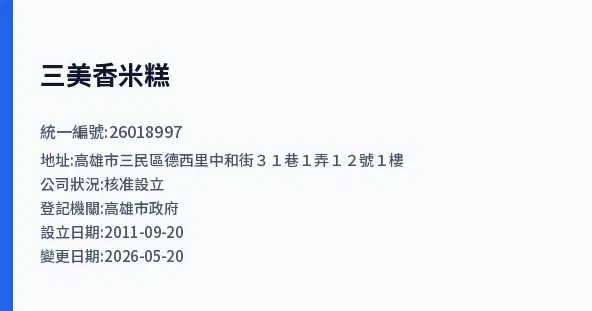三美香米糕的照片-統編 26018997(高雄市) 公司登記資料與營業項目詳細圖表