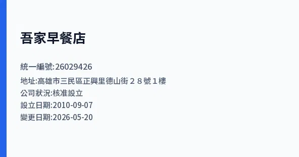 吾家早餐店的照片-統編 26029426(高雄市) 公司登記資料與營業項目詳細圖表