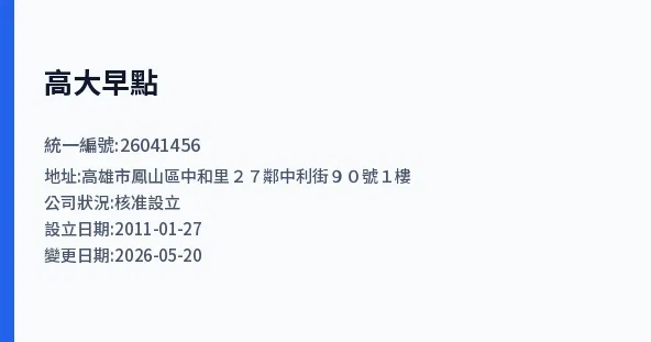 高大早點的照片-統編 26041456(高雄市) 公司登記資料與營業項目詳細圖表