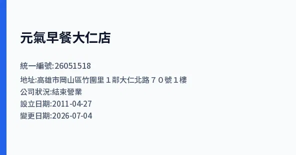 元氣早餐大仁店的照片-統編 26051518(高雄市) 公司登記資料與營業項目詳細圖表