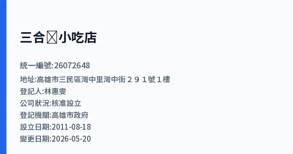 三合焿小吃店的照片-統編 26072648(高雄市) 公司登記資料與營業項目詳細圖表