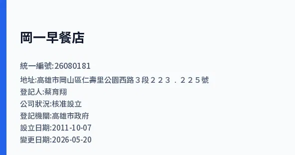 岡一早餐店的照片-統編 26080181(高雄市) 公司登記資料與營業項目詳細圖表