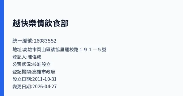 越快樂情飲食部的照片-統編 26083552(高雄市) 公司登記資料與營業項目詳細圖表