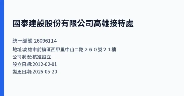國泰建設股份有限公司高雄接待處的照片-統編 26096114(高雄市) 公司登記資料與營業項目詳細圖表