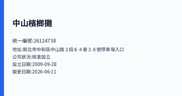 中山檳榔攤的照片-統編 26124738(新北市) 公司登記資料與營業項目詳細圖表