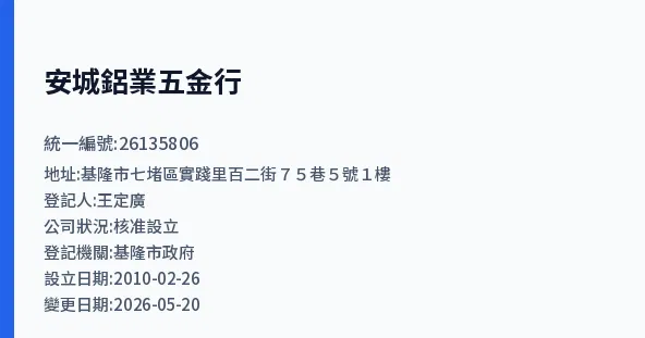 安城鋁業五金行的照片-統編 26135806(基隆市) 公司登記資料與營業項目詳細圖表