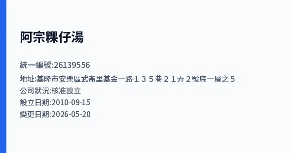 阿宗粿仔湯的照片-統編 26139556(基隆市) 公司登記資料與營業項目詳細圖表
