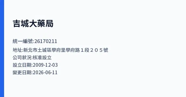吉城大藥局的照片-統編 26170211(新北市) 公司登記資料與營業項目詳細圖表