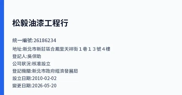 松毅油漆工程行的照片-統編 26186234(新北市) 公司登記資料與營業項目詳細圖表