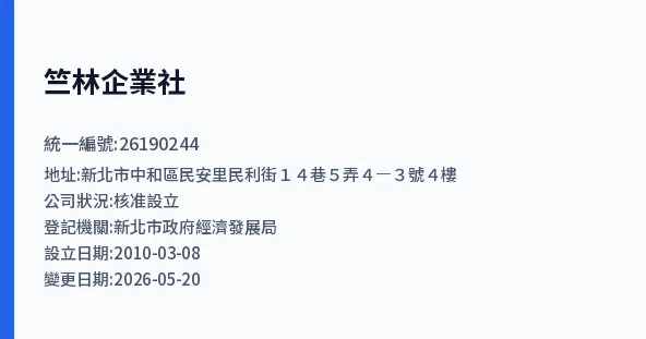 竺林企業社的照片-統編 26190244(新北市) 公司登記資料與營業項目詳細圖表