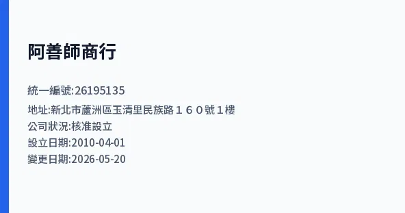 阿善師商行的照片-統編 26195135(新北市) 公司登記資料與營業項目詳細圖表